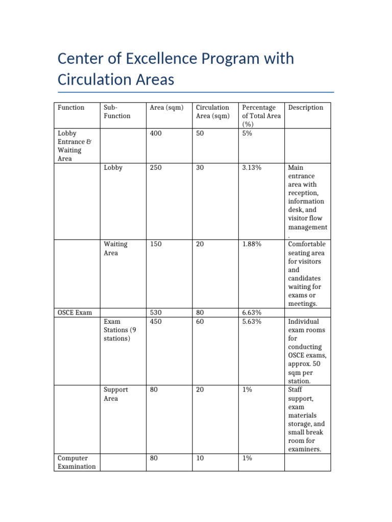 Center of Excellence Program With Circulation | PDF | Computing