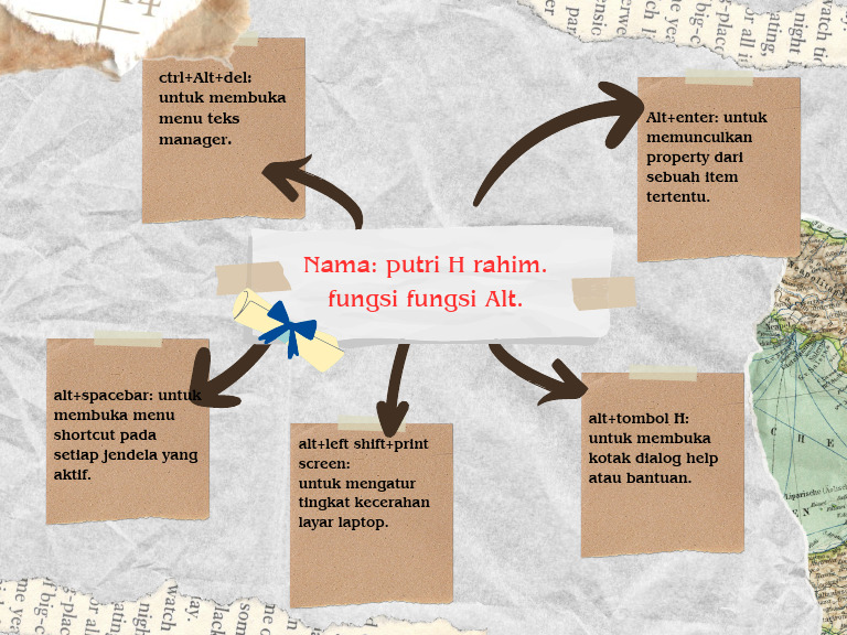 Putih Dan Cokelat Kertas Mind Mapping Cara Sukses Grafik - 20241010 ...