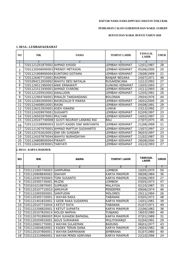 Daftar Nama-Nama KPPS & Pam TPS Kecamatan Toili Barat | PDF