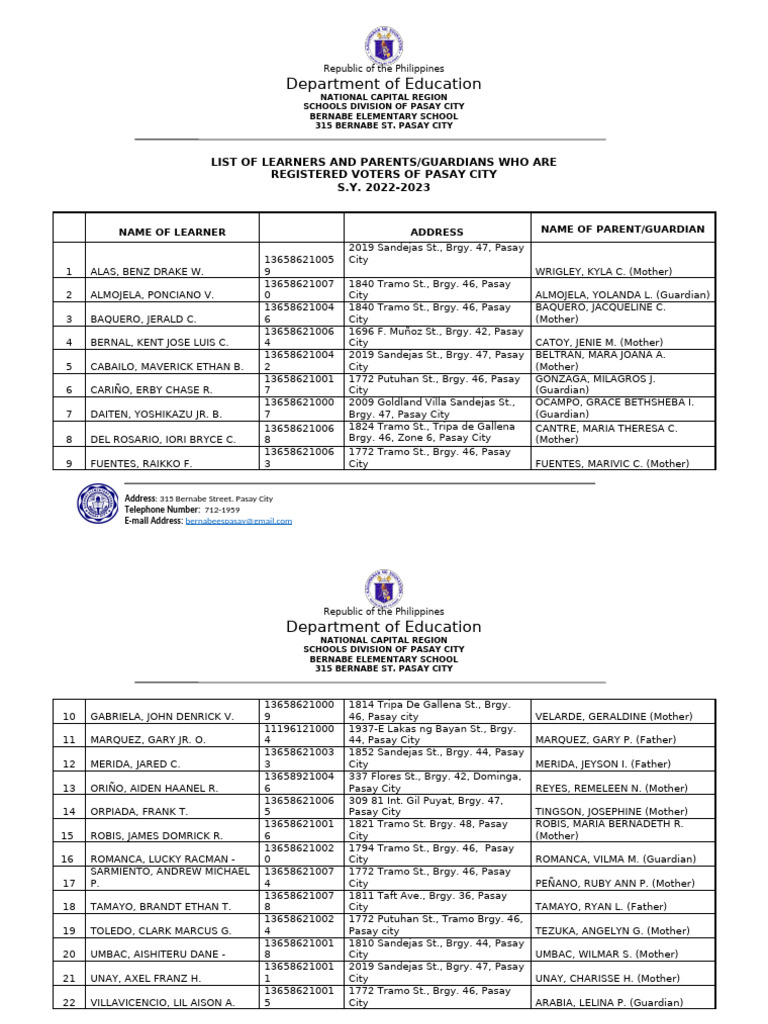 List of Learners and Parents For Fa I Rajah Soliman | PDF | Philippines