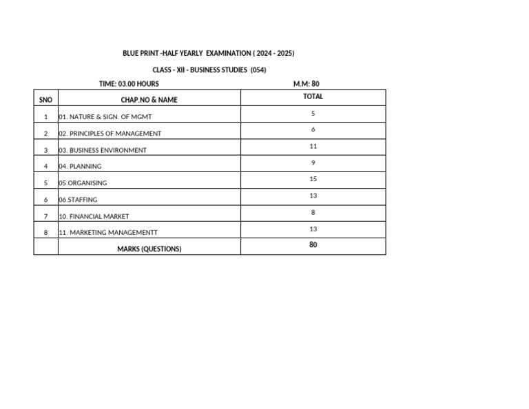 Half Yearly Blueprint Bs | PDF