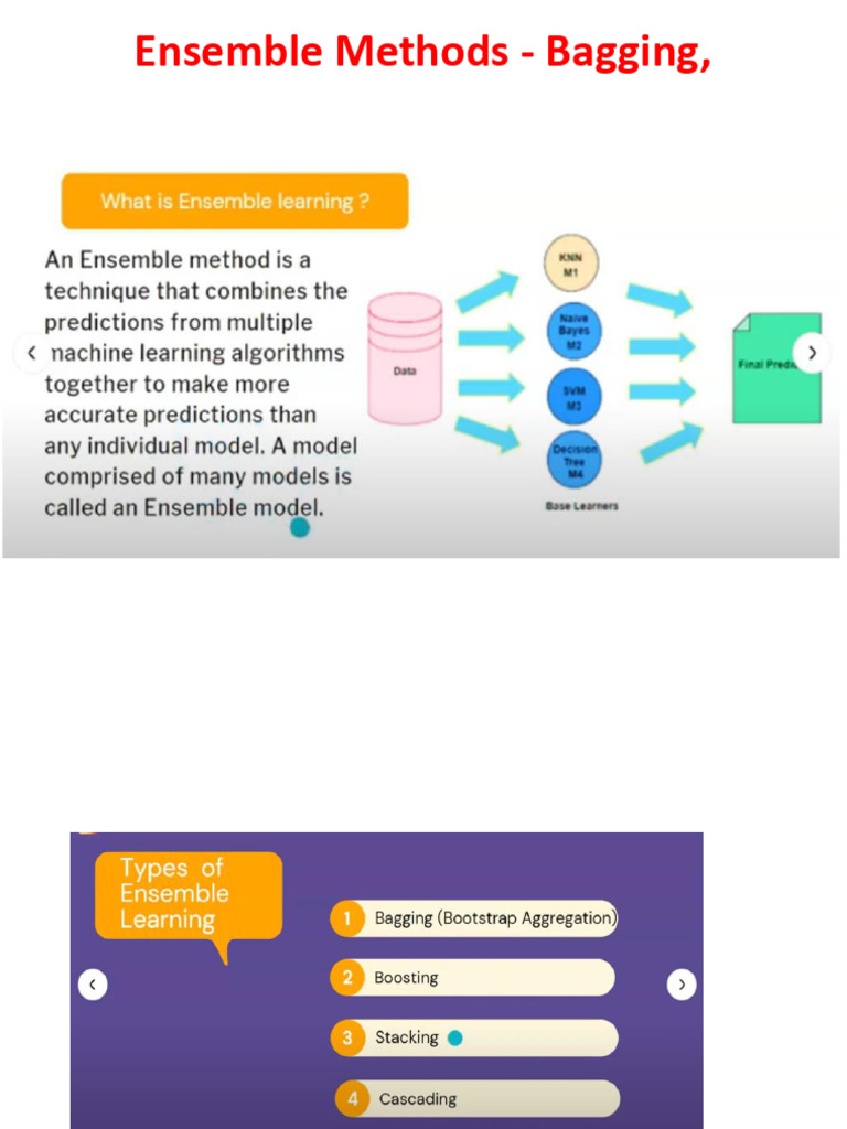 Ensemble Methods - Random Forests. | PDF | Career & Growth | Computers