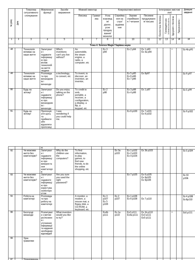 Тема 4. Science Magic/ Чарівна наука: Ex 4b p95 | PDF
