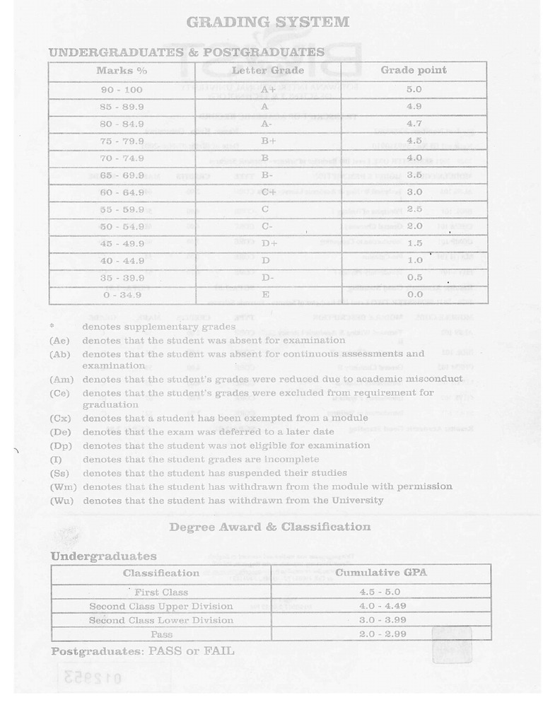 Grading System - BIUST | PDF