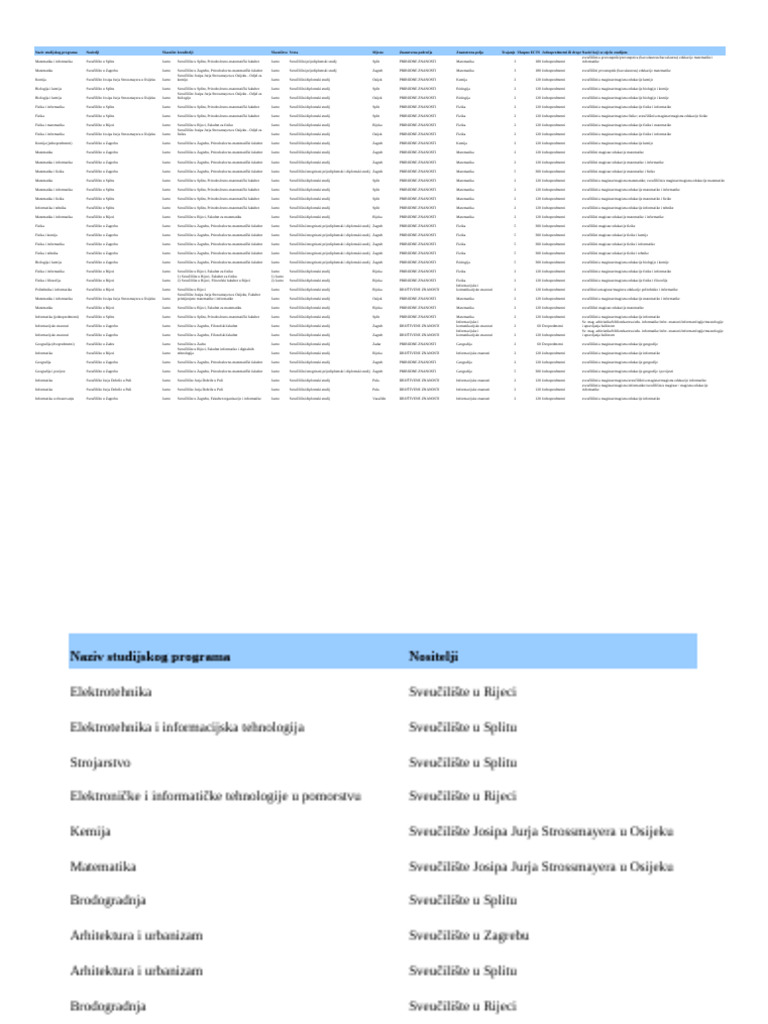 Izvadak-studijskih-programa-u-STEM-podrucjima-znanosti-2024-2025 | PDF