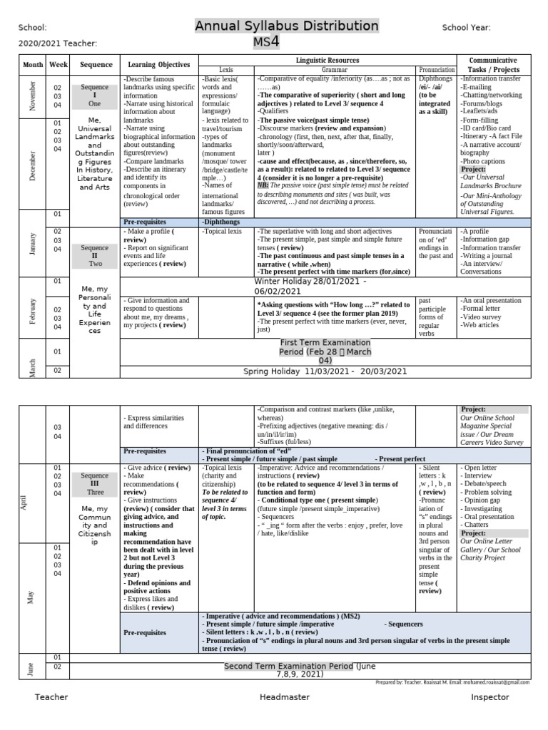 4 Ms Annual Syllabus Distribution Roaissat M 2020-2021 | PDF ...