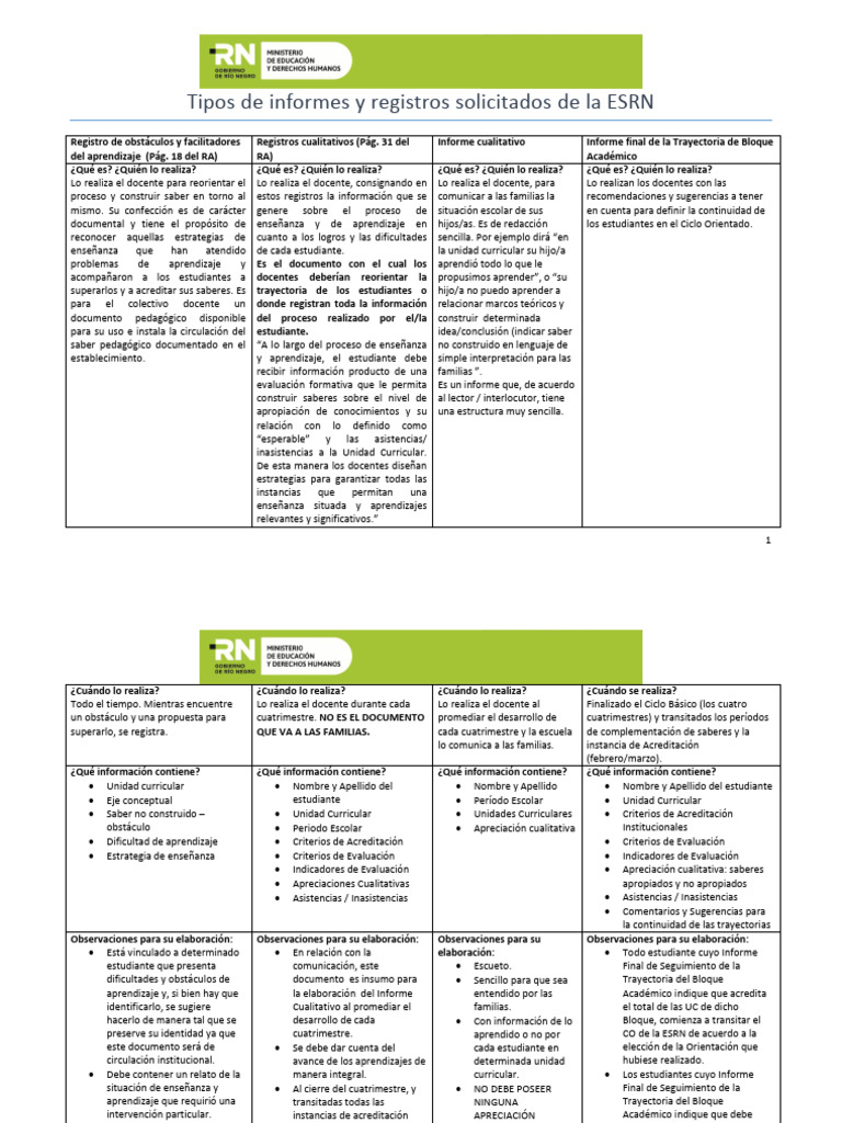 Informes y Registros Educativos ESRN | PDF | Enseñando | Evaluación