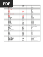 Wii WBFS Game Downloads List | PDF | Nintendo | Nintendo Franchises