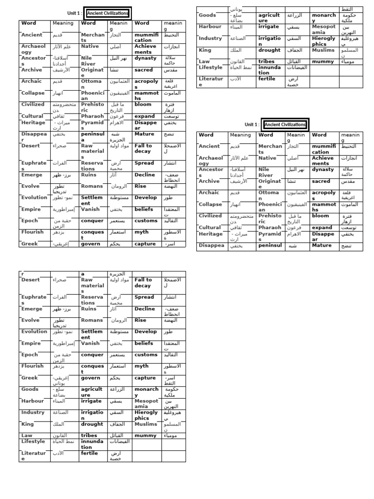 Unit 1 Vocabulary | PDF