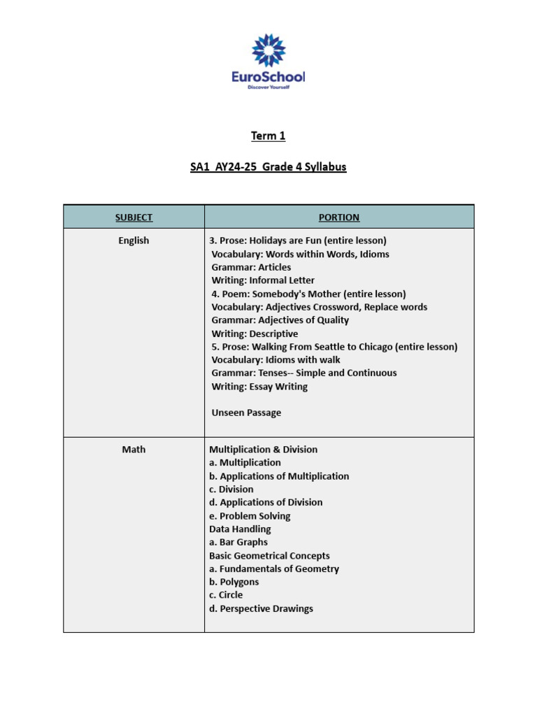 Grade 4 SA 1 Syllabus - 1562996975408779265.SD - PDF | PDF