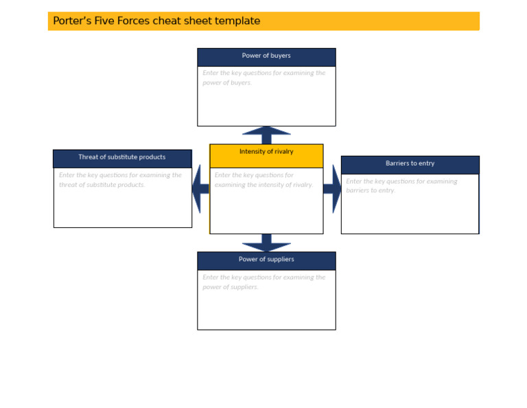 Template For Porter's Five Force Analysis | PDF