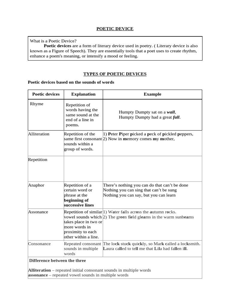 Overview of Poetic Devices and Examples | PDF | Poetry | Rhyme
