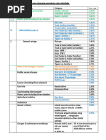 Commercial Auto Insurance Class Codes | PDF | Trailer (Vehicle)