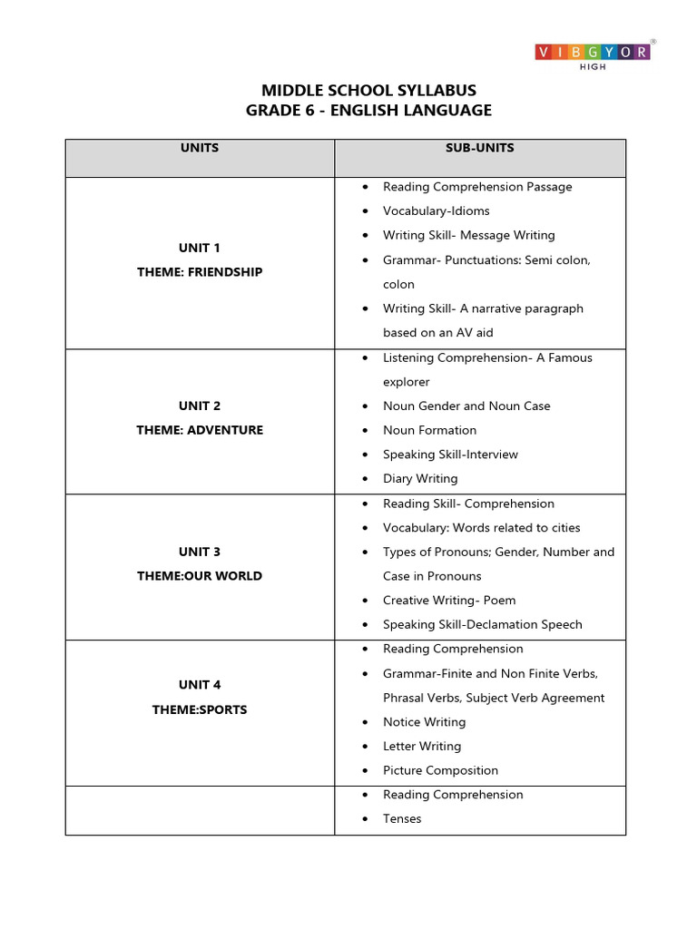 grade43_syllabus (1) | PDF | Html | Breathing