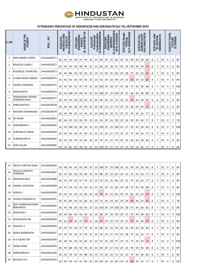 ASP 1B+AERO1C-Attendance % Till September 30th | PDF