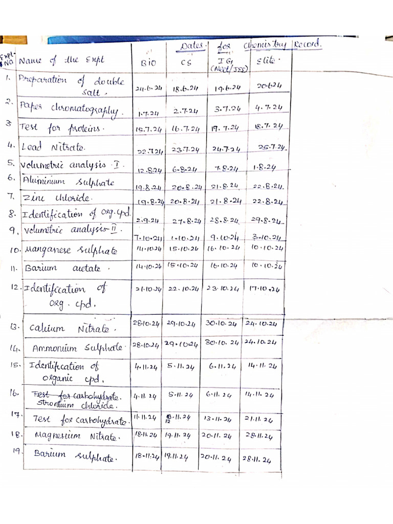 Dates For Chemistry Record For All Streams and Data For Volumetric ...