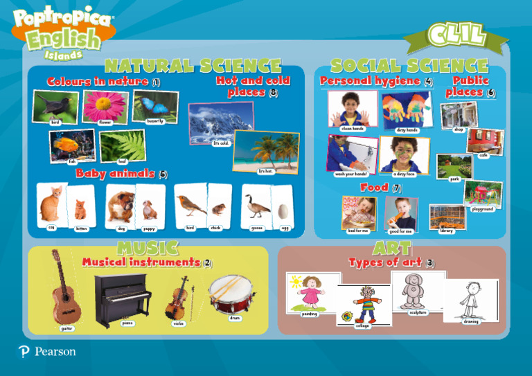 Islands Level 1 CLIL Poster | PDF
