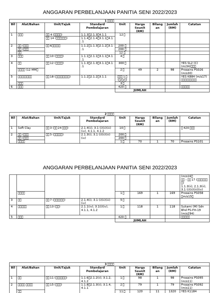 Anggaran Perbelanjaan Panitia Seni 2022:2023 | PDF