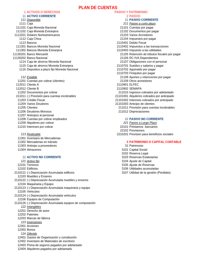 Plan de Cuentas Conta I | PDF | Bancos | Comercio