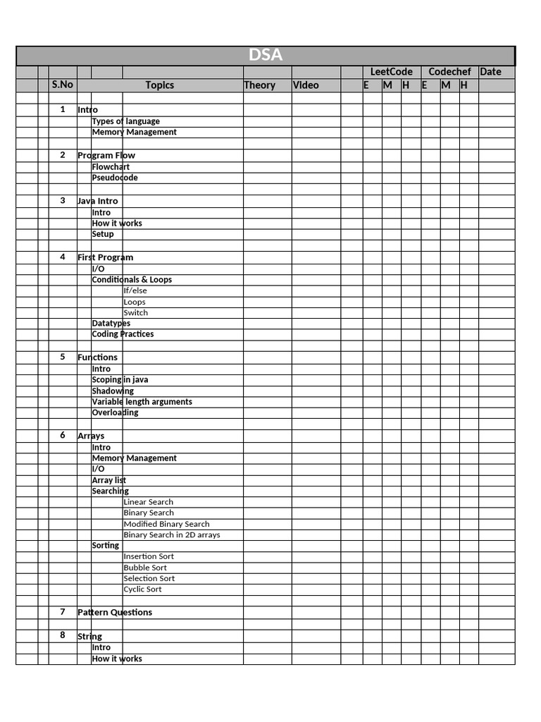 DSA Syllabus planner | PDF | Time Complexity | Dynamic Programming DSA Syllabus planner | PDF | Time Complexity | Dynamic Programming