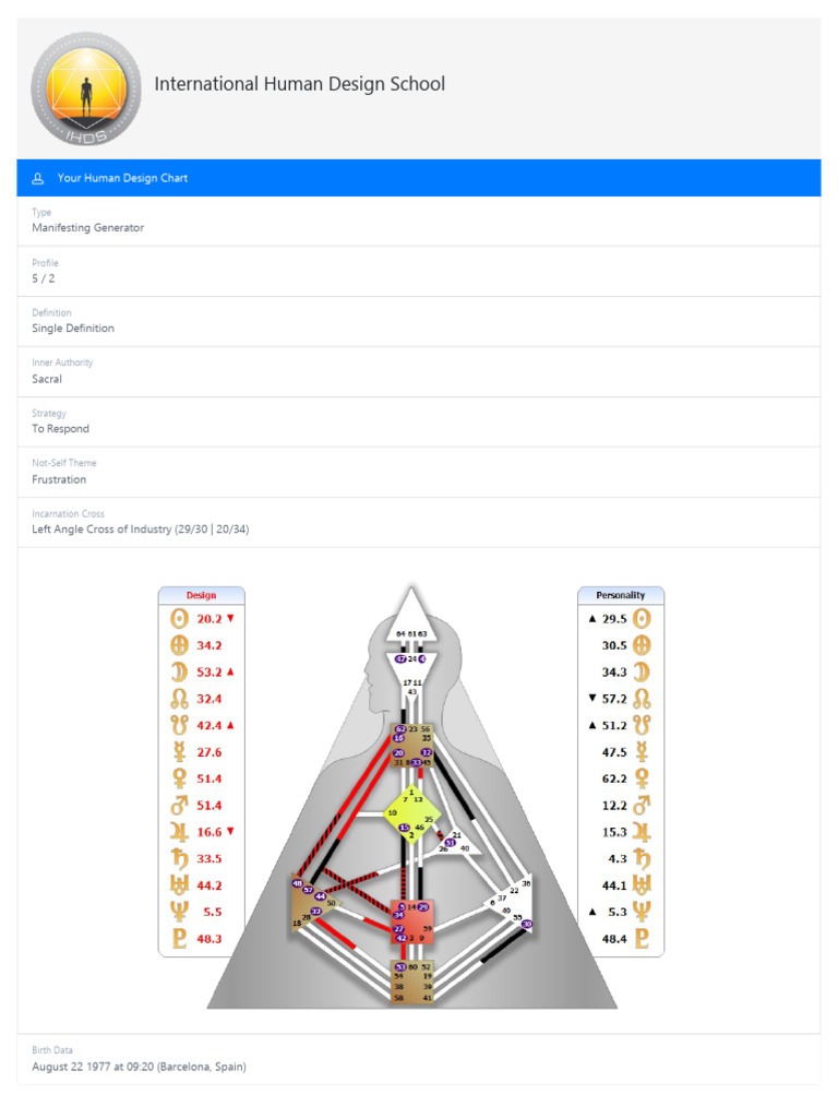 Human Design Chart | PDF