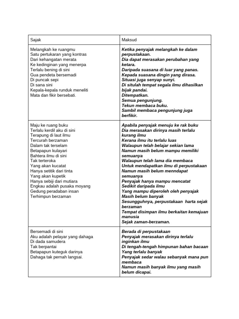 Penyajak dan Keinginan Ilmu | PDF