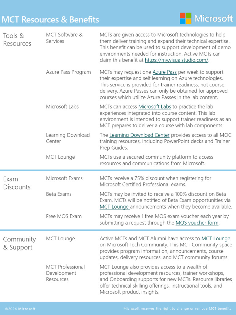 READY Updated MCT Resources & Benefits | PDF | Microsoft Azure | Computing