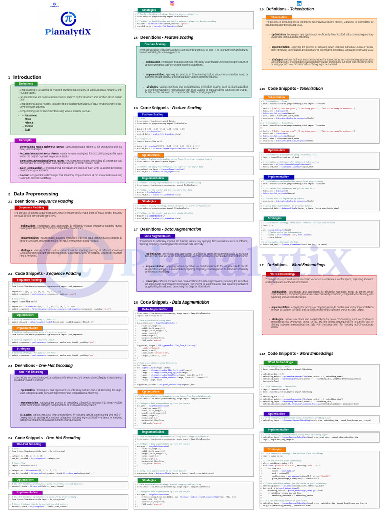 Deep Learning Cheat Sheet 1PDF Download | PDF | Artificial Neural ...