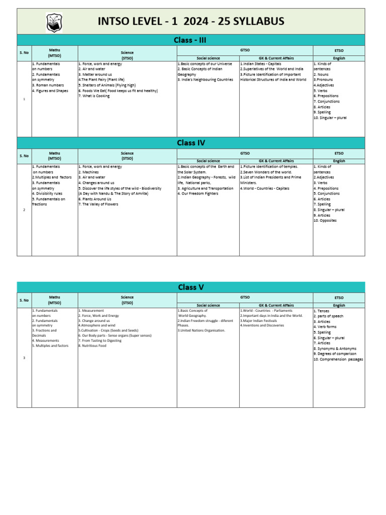 Iii To V - Class Intso Level - 1 Syllabus (24-25) | PDF | English Language | Plural
