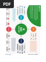 Cat Hot Tin Roof Guide | PDF