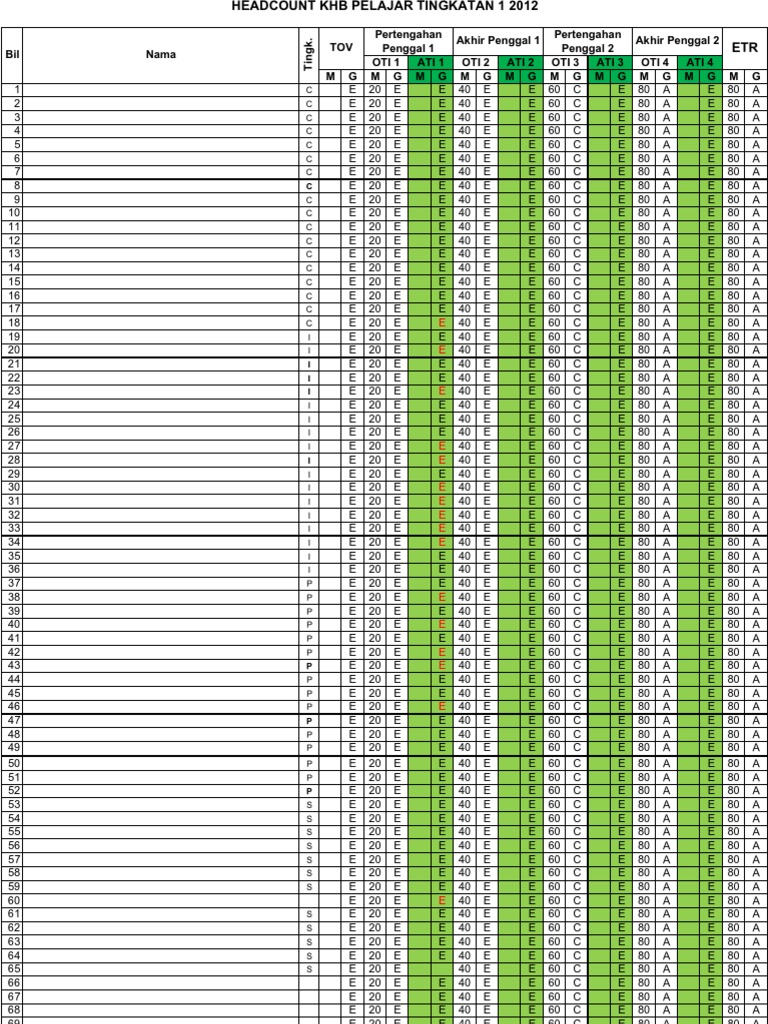Head Count | PDF