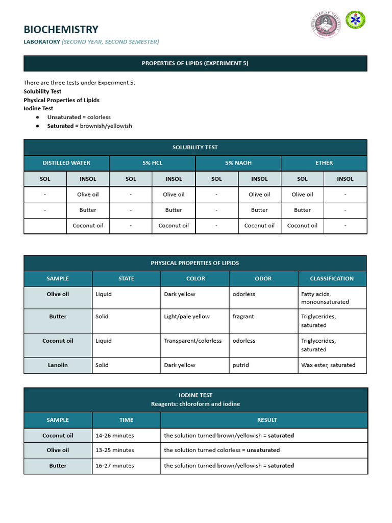 Biochemistry Lab Midterm Exp 5 9 | PDF | Denaturation (Biochemistry) | Precipitation (Chemistry)