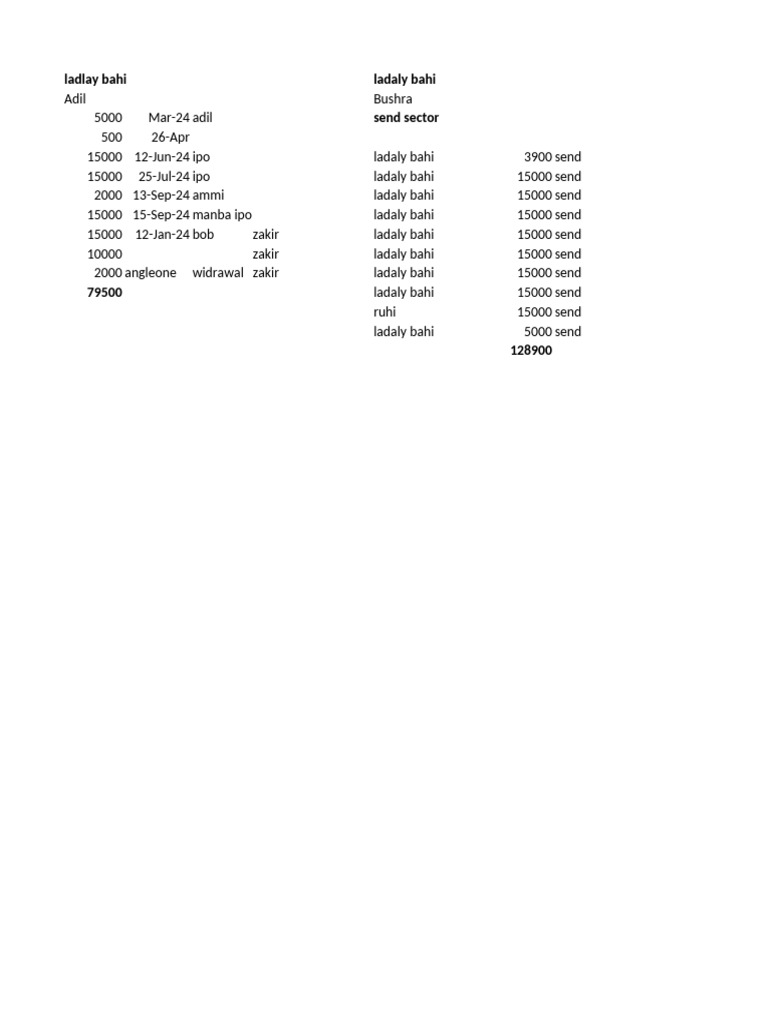 Book1 Bushra and Adil Ipo Statament | PDF