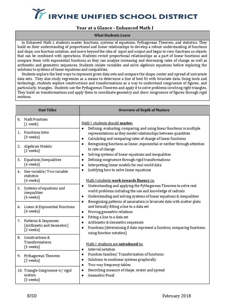 Enhanced Math i Iusd One Pager | PDF | Function (Mathematics) | Mathematics