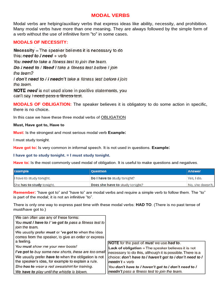 Understanding Modal Verbs in English | PDF | Career & Growth | Self ...