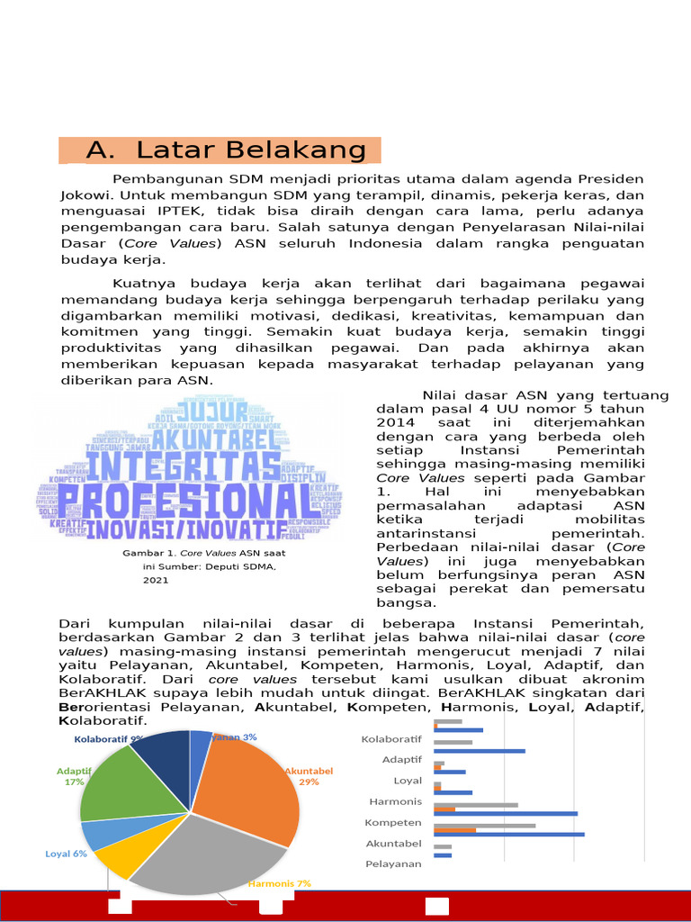 Core Values ASN BerAKHLAK | PDF