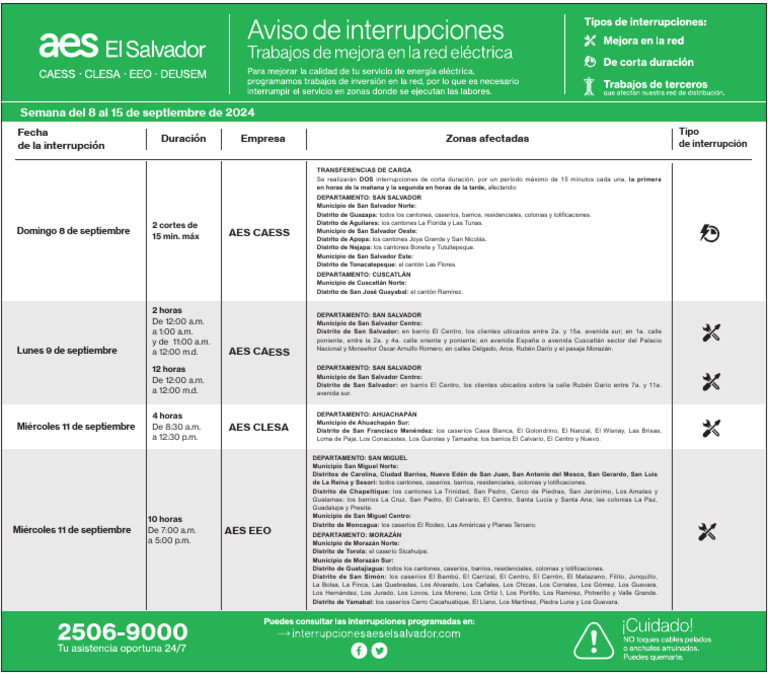 Descargue Interrupciones Programadas Del 8 Al 15 de Septiembre | PDF