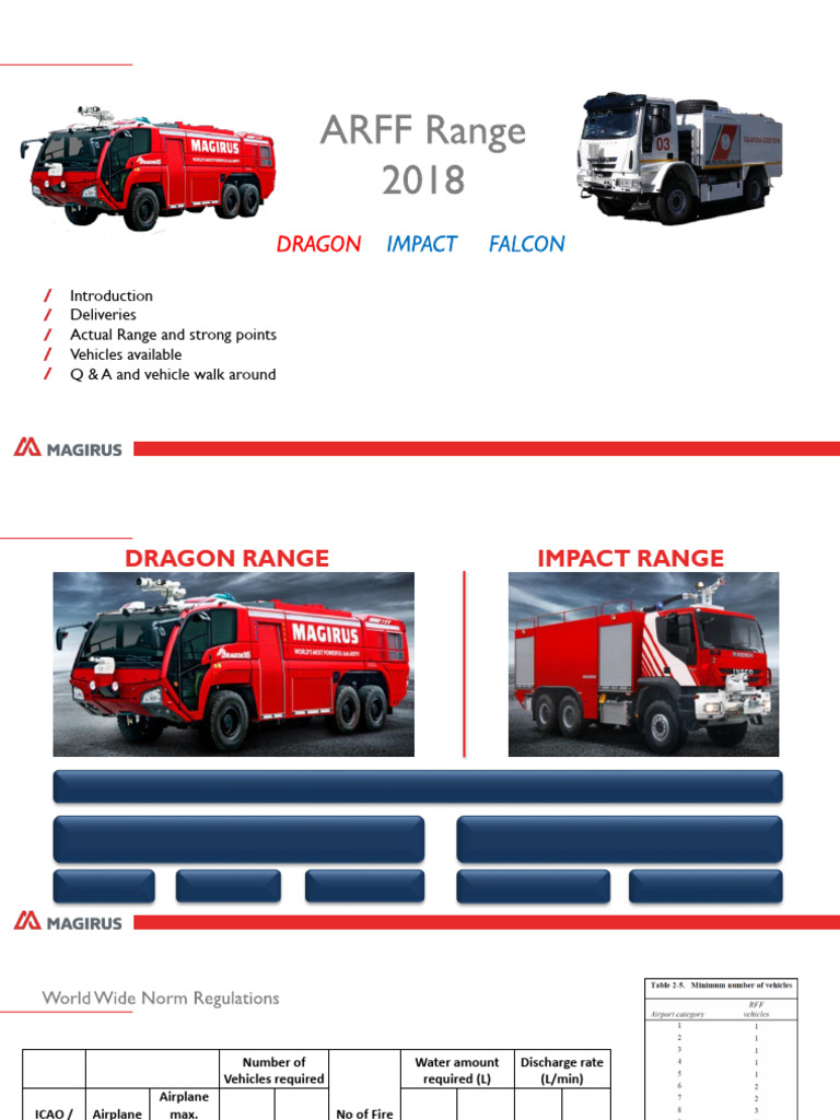 ARFF DC Handout | PDF | Brake | Anti Lock Braking System