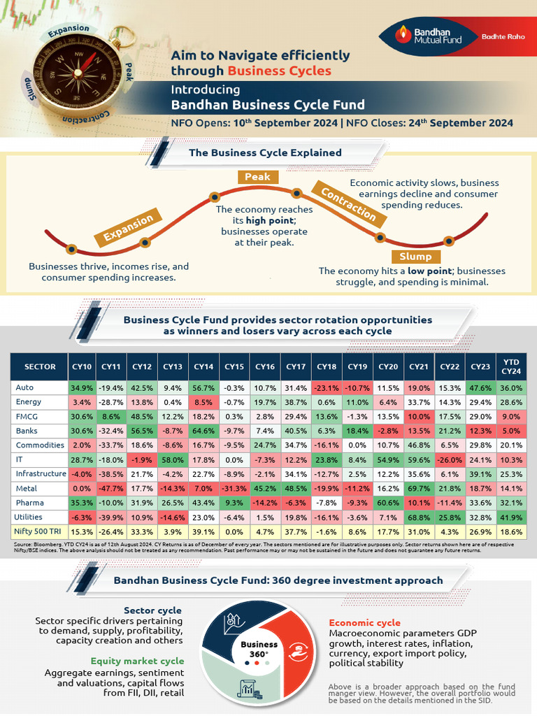 One Pager-NFO-Bandhan Business Cycle Fund | PDF | Valuation (Finance ...