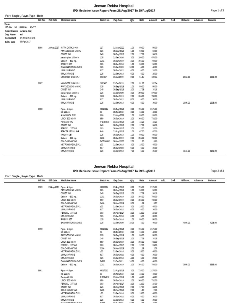 IPD Medicine Issue Report From 28/aug/2017 To 29/aug/2017 | PDF