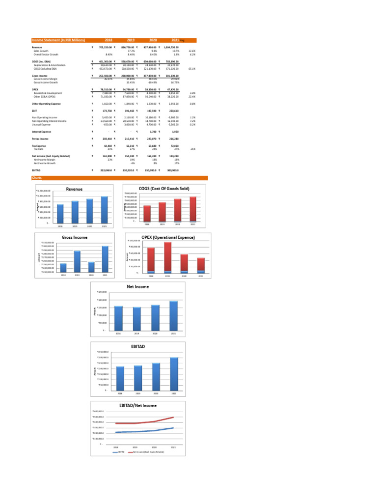 Infosys Financial Model (Done) | PDF | Debits And Credits | Equity ...