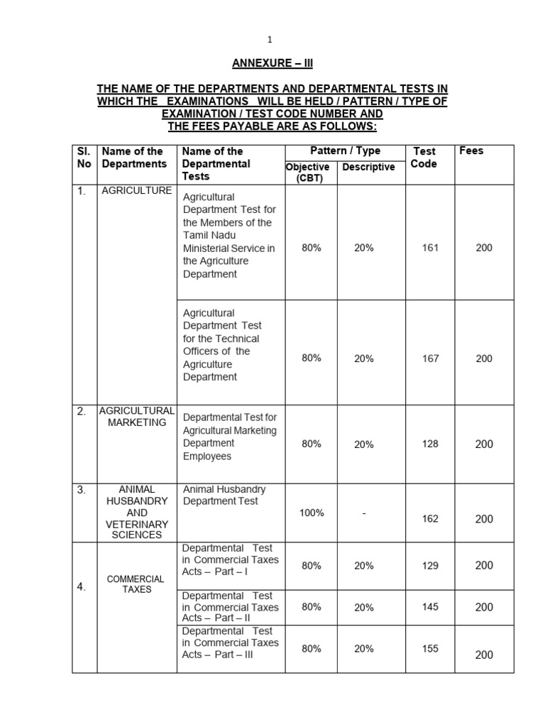 ANNEXURE - III - May 2024 | PDF | Prison | Translations