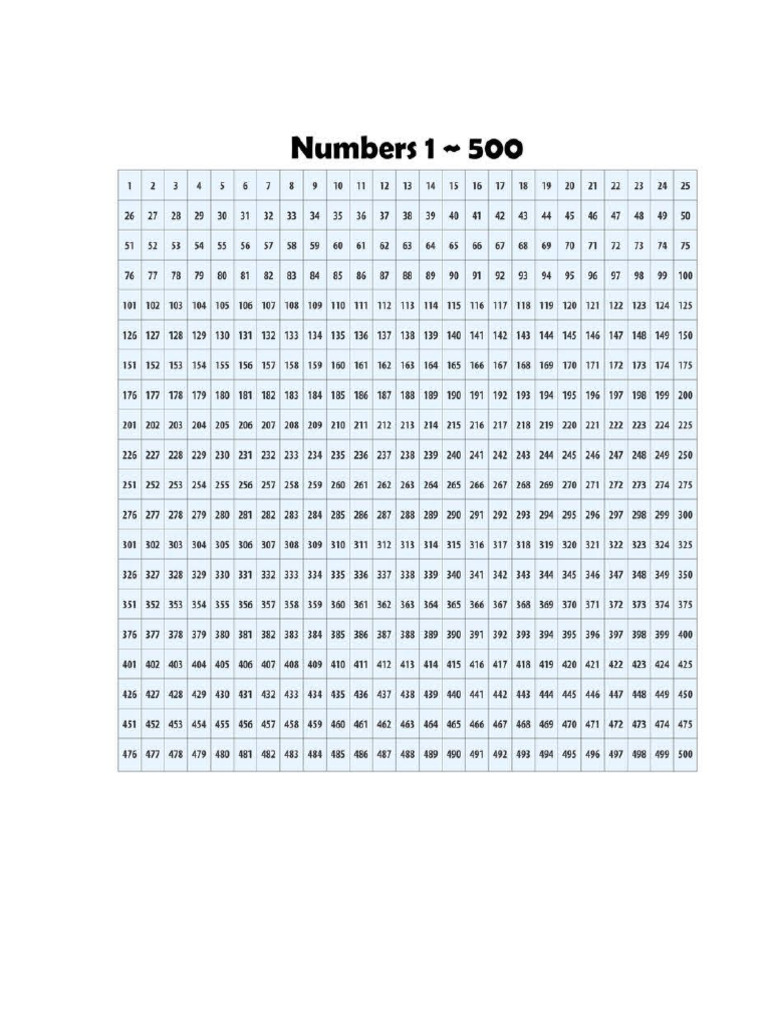 Números Del 1 Al 500 en PDF | PDF