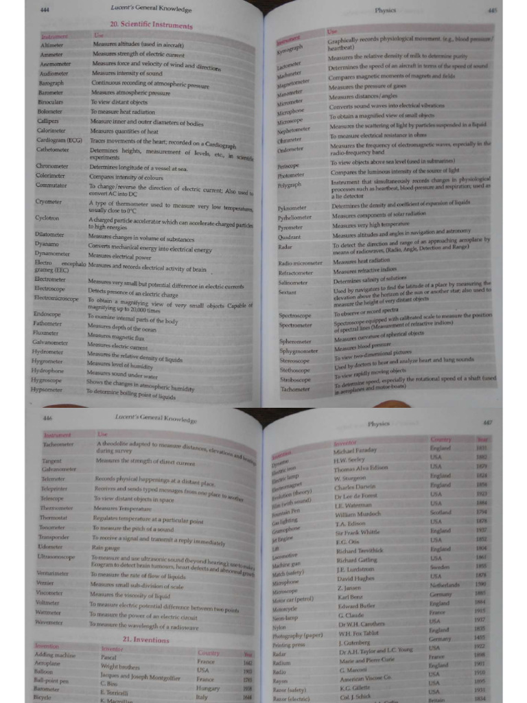 Physics Unit & Inventions - Physics PDF | PDF