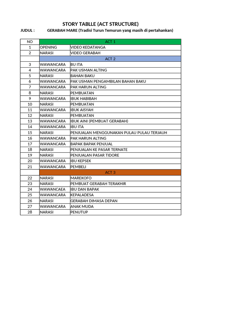 Act Structure | PDF