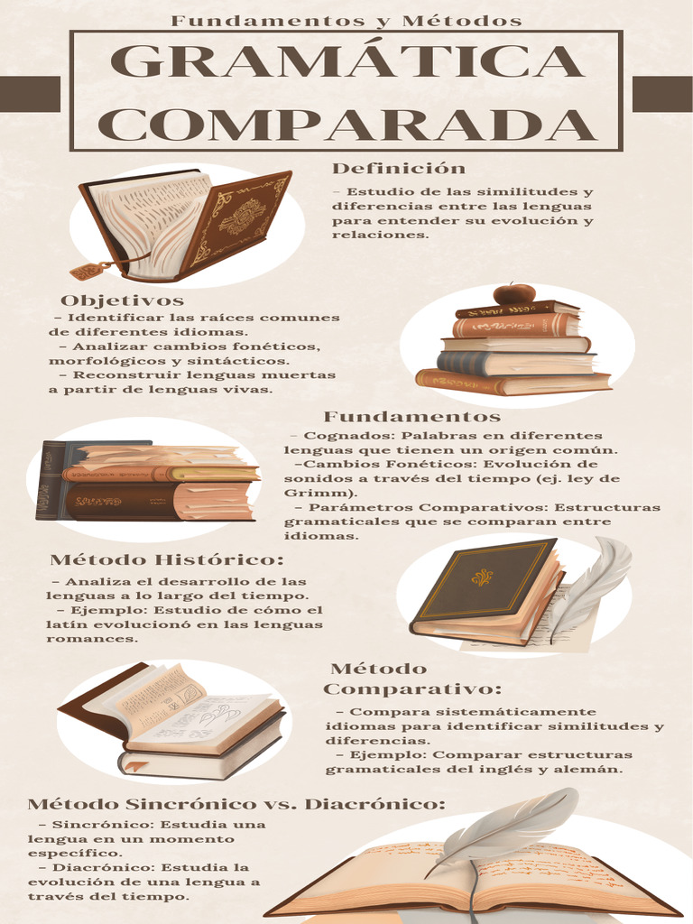 Gramatica Comparada | PDF | Crecimiento personal y profesional