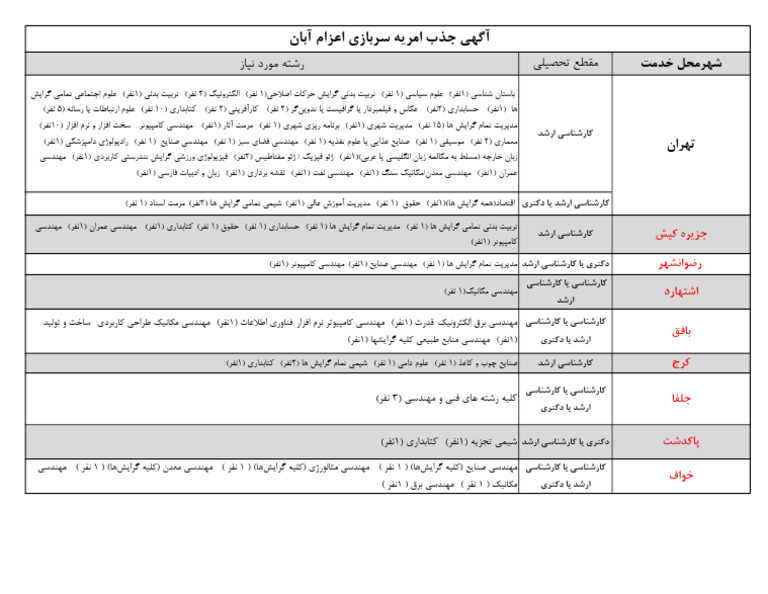 66c3161e3d0f4 1403 | PDF