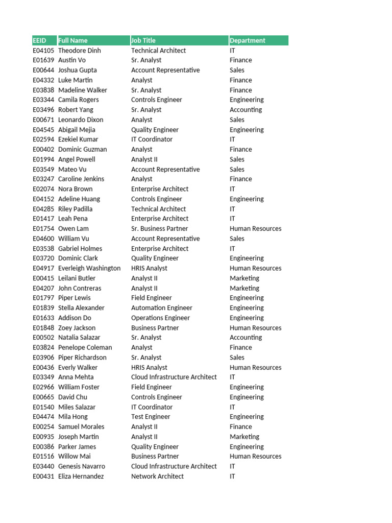 Employee Sample Data | PDF