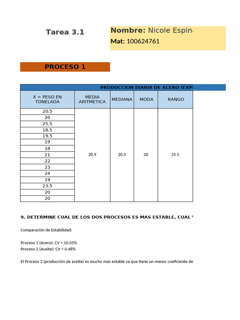 Tarea 3.1 NICOLE ESPINAL FRIAS | PDF | Tecnología