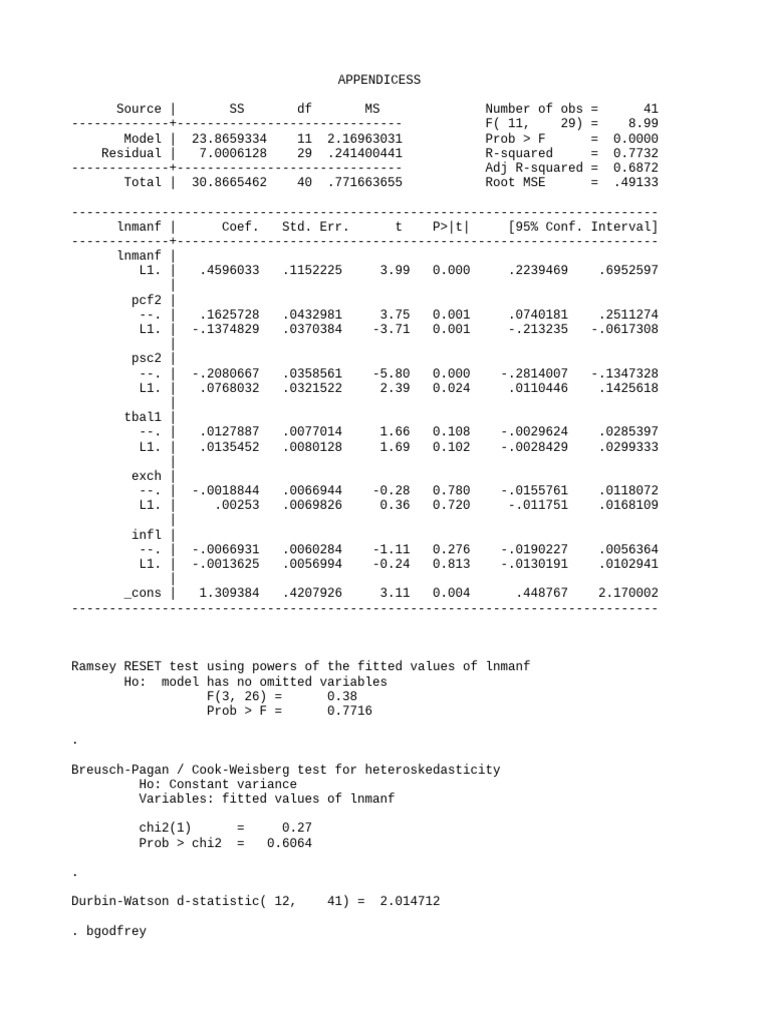 ugoresult | PDF | Coefficient Of Determination | Autocorrelation